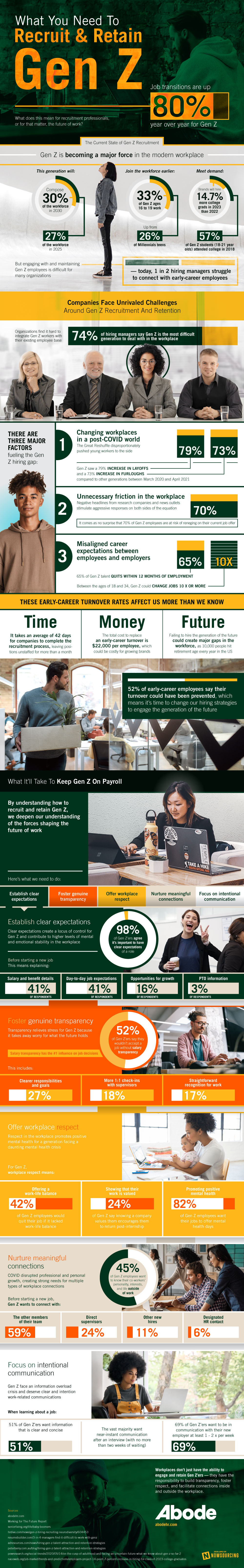 Infographic: How to Recruit and Retain Gen Z - The Express Blog