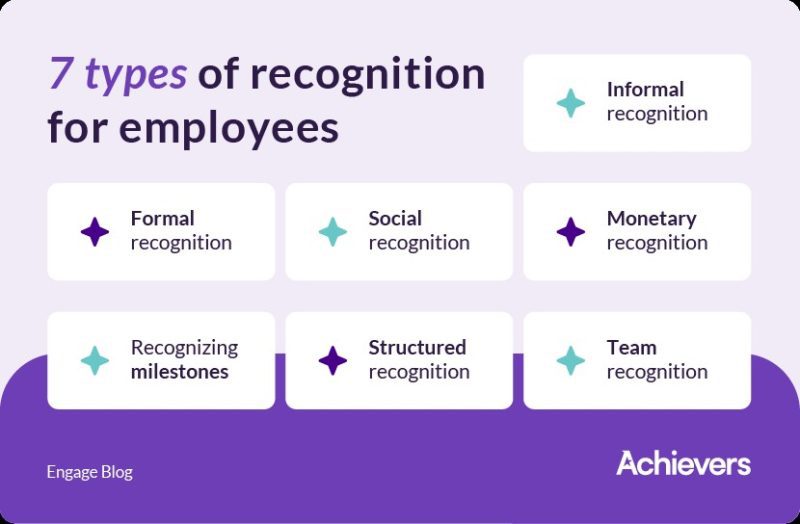 The Key to Retention: Recognition - The Express Blog