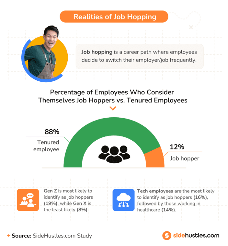 The Realities of Job Hopping: Is It Right for You? - The Express Blog